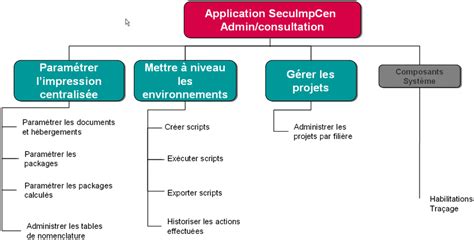 Product Breakdown Structure Download Scientific Diagram