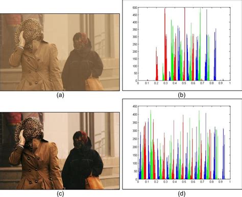 Experimental Results Of The Proposed Visibility Enhancement Technique Download Scientific