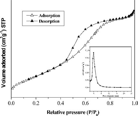 Figure 1 From Synthesis Of Novel Core Shell Structured Wo3tio2 Spheroids And Its Application In