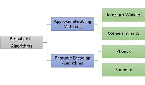 Github Amilathennakoonstring Matching Algorithms C Implementation Of Various String