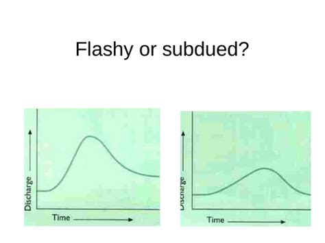 Drainage Basin Impacts On Hyrdrographs Flashy Or Subdued Teaching Resources