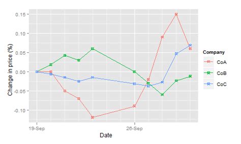R Replacing Ggplot2 Legend Key For Geom Line With Symbol Stack Overflow