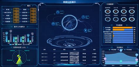 简化大屏制作的可视化报表工具