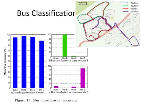 ppt how long to wait predicting bus arrival time with mobile phone