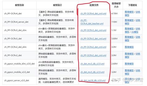 PaddleOCR数据集训练检测模型训练 知乎