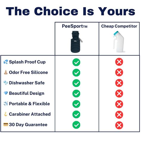 Peesport New Womens Pee Device Pee Funnel And Bottle In One