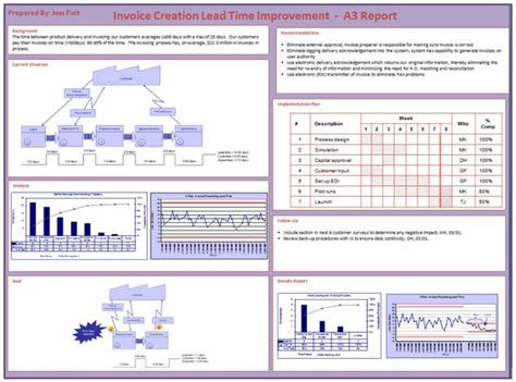 A Lean Manufacturing And Six Sigma Definitions