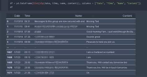 Visualizing Whatsapp Chats Using Python And Power Bi Resagratia Data