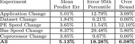 Prediction Model Accuracy Summary Download Table