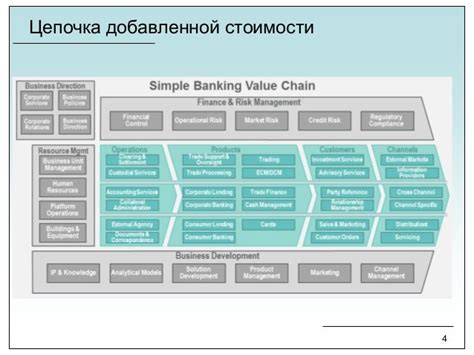 Banking Industry Architecture Network Bian