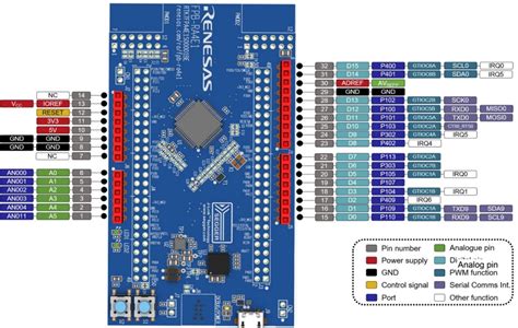 Fpb Ra E Fast Prototyping Board Renesas Mouser