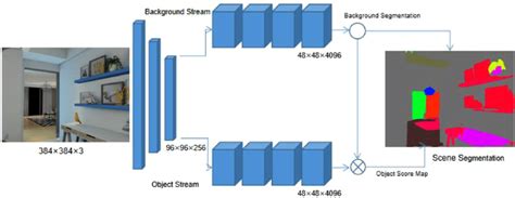 Cascade Segmentation Network Structure Download Scientific Diagram