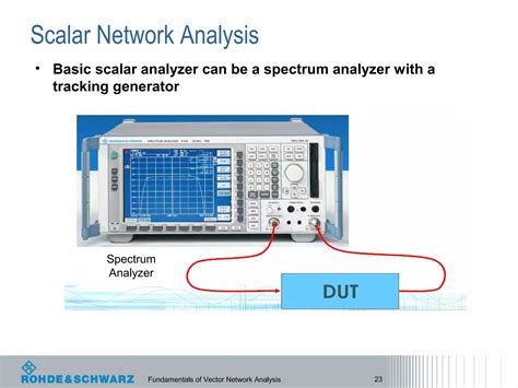 Signal Integrity Testing With A Vector Network Analyzer Ppt