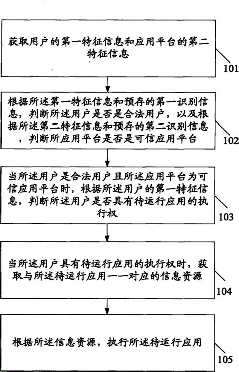 Access Control Method Eureka Patsnap