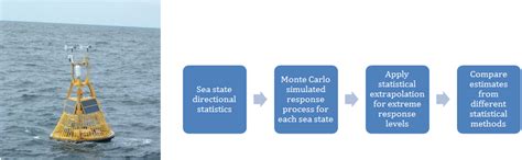 Deconvolution Approach For Floating Wind Turbines Liu 2023 Energy