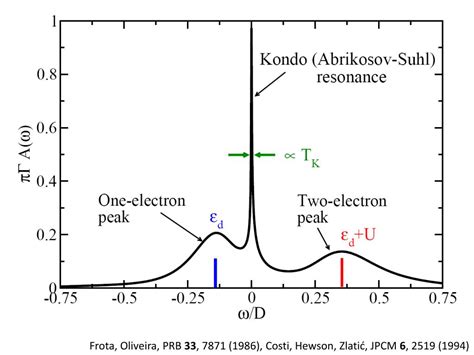 Ppt Quantum Impurity Problems Qip And Numerical Renormalization Group Nrg Quick