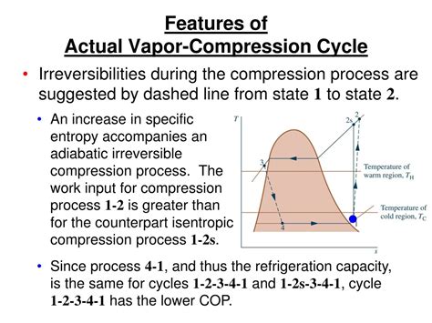 Ppt Vapor Compression Refrigeration Cycle Powerpoint Presentation