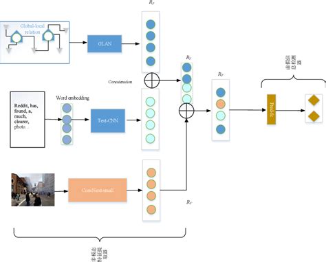 Figure 1 From Multimodal Disinformation Detection With Joint