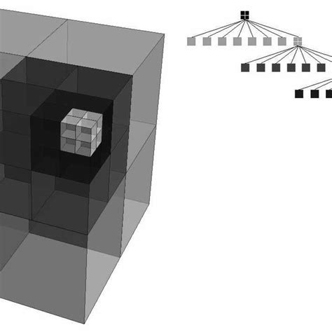 Leaves Of An Adaptive 3d Mr Mesh Left Sketch Of The Corresponding Download Scientific Diagram