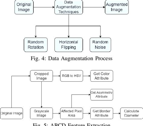 Figure 4 From Leveraging Deep Convolutional Neural Networks For Accurate Discrimination Between