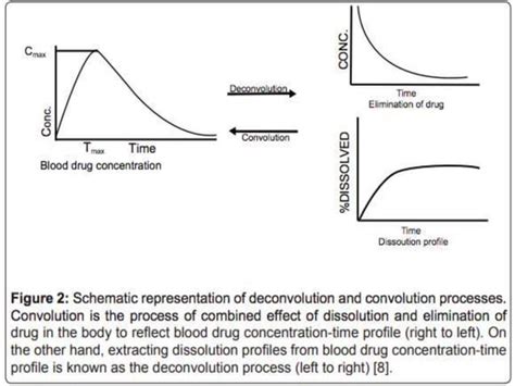 Ivivc Pptx Chemistry Science