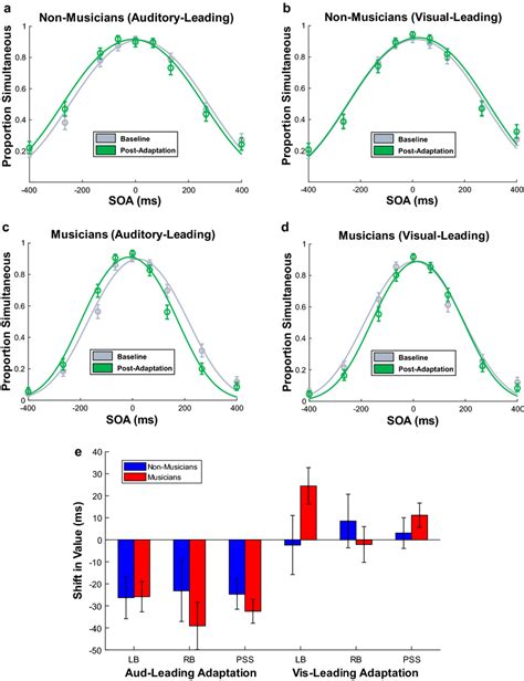 Group Observer Model Fits Depicting Cumulative Recalibration Following