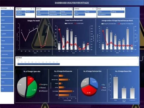 Automated Data Analysis On A Excel Dashboard Using Pivots And Formulas Upwork