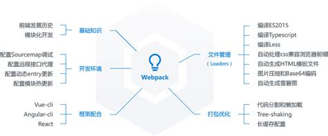 四大维度解锁webpack30工具全技能 慕课网实战