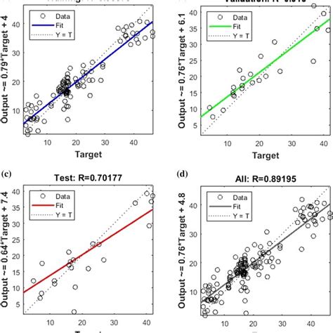 Ann Autoregressive Nonlinear Model Used For Optimizing The Ev Queuing