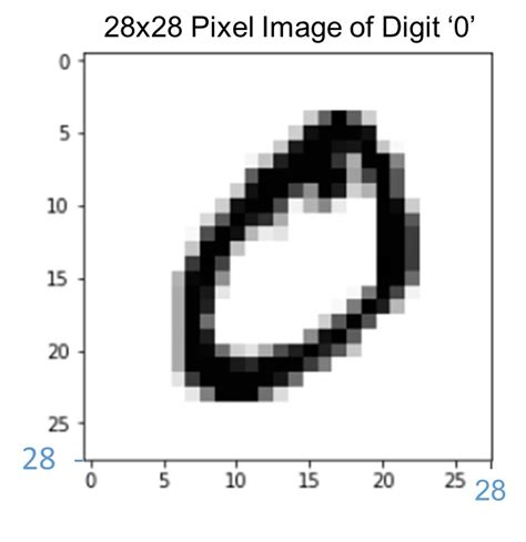 you canalytics deep learning models simplified part 3 you
