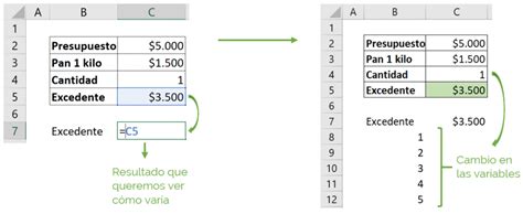 Tabla De Datos Excel Juega Con Diferentes Escenarios
