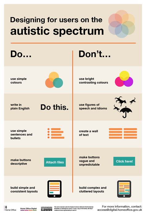 Decodering — Dos And Donts On Designing For Accessibility