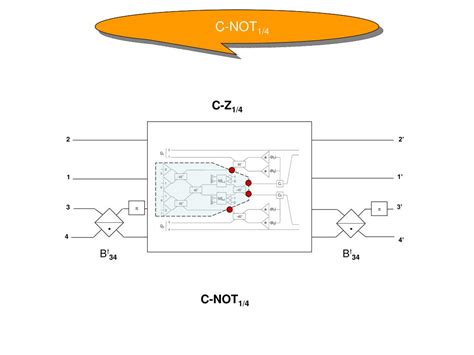 Ppt Near Deterministic Teleportation Using Linear Optics Powerpoint Presentation Id4171113