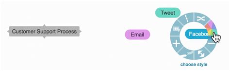 create flow charts with coggle coggle knowledge base