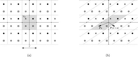 Figure 21 From Design And Implementation Of Multiuser Mimo Precoding Algorithms Semantic Scholar