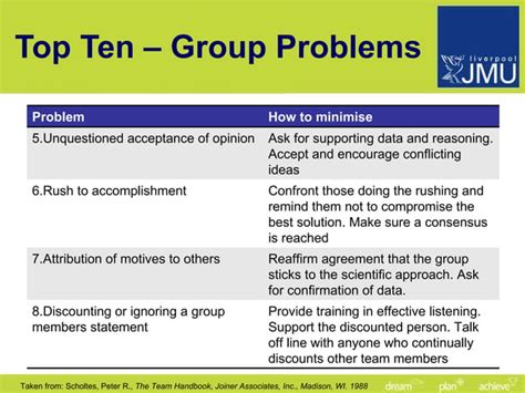 Lecture 2 Problem Solving Strategies Ppt