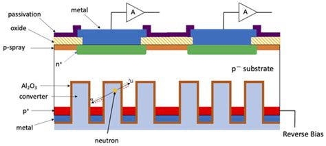 A Cmos Mems Pixel Sensor For Thermal Neutron Imaging
