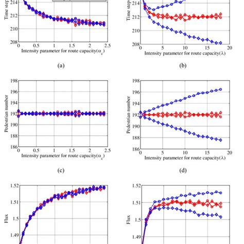 Comparisons Between Algorithm 1 And Algorithm 2 With Respect To The