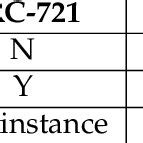 Comparison Between ERC And ERC Tokens Download Scientific Diagram Comparison Between ERC And ERC Tokens Download Scientific Diagram