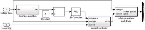 Control Block Diagram Of The Statcom Download Scientific Diagram