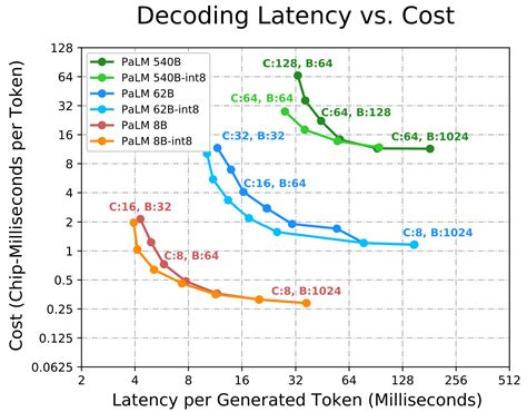 【gpt4技术揭秘】gpt 4 Architecture Infrastructure Training Dataset Costs