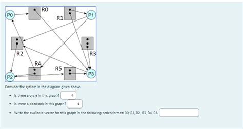 Solved Consider The System In The Diagram Given Above Is