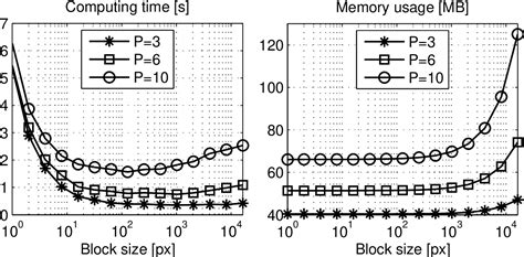 Figure 1 From Fast Constrained Least Squares Spectral Unmixing Using