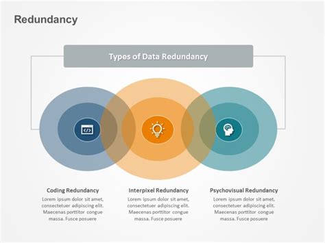 Redundancy Powerpoint Template Slideuplift