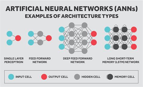 Artificial Neural Networks Coanda Research And Development