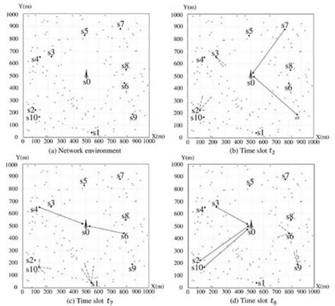 Figure 2 From An Optimal Wireless Transmission Strategy Based On Coherent Beamforming And
