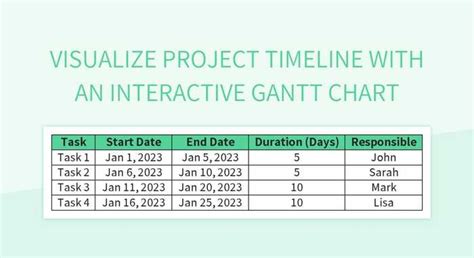 Unlocking Project Success With An Interactive Gantt Chart Timeline Excel Template Free