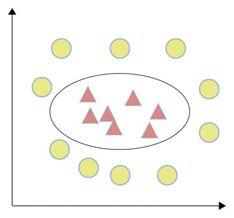 The Schematic Diagram Of Hyperplane Solution For Nonlinear Data