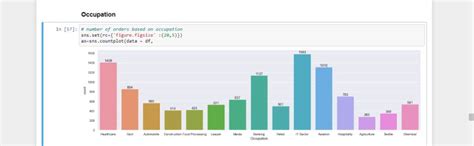 Saurabh Gautam On Linkedin Dataanalysis Python Pandas Numpy Matplotlib Seaborn Insights