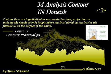 Gis Spatialanalysis 3dmapping Geospatialtech Datascience Afnan Mohamed